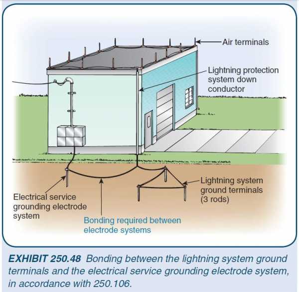 Can DC, AC and LA earth pits be connected together?